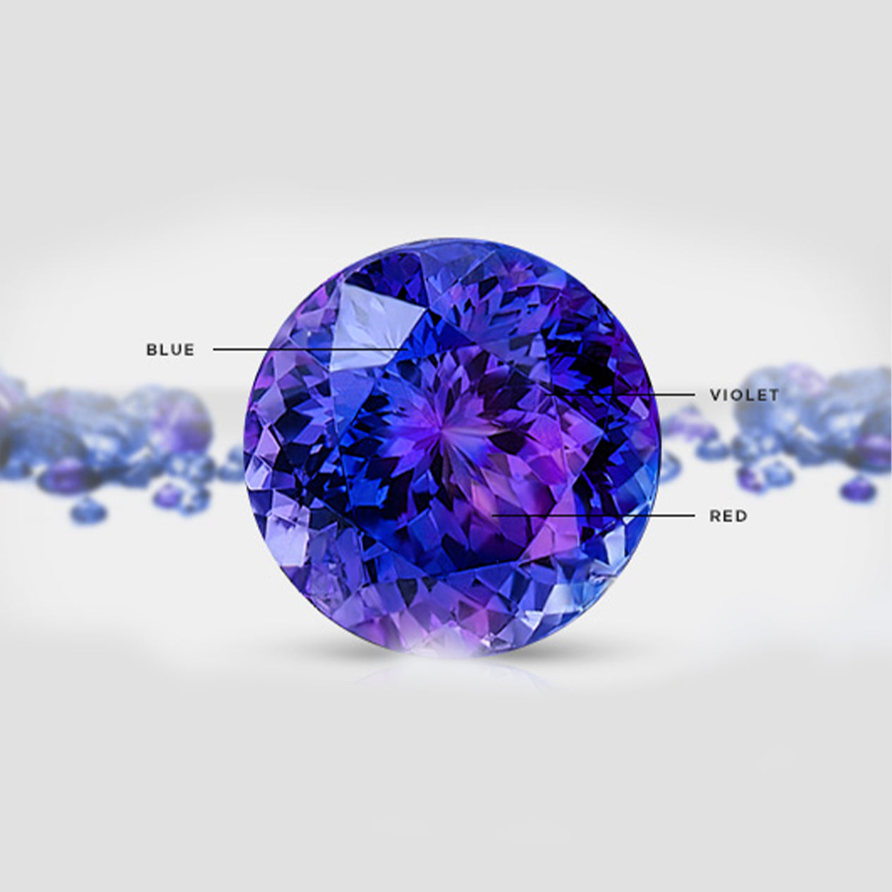 The Colour of Tanzanite - Tanzanite Grading